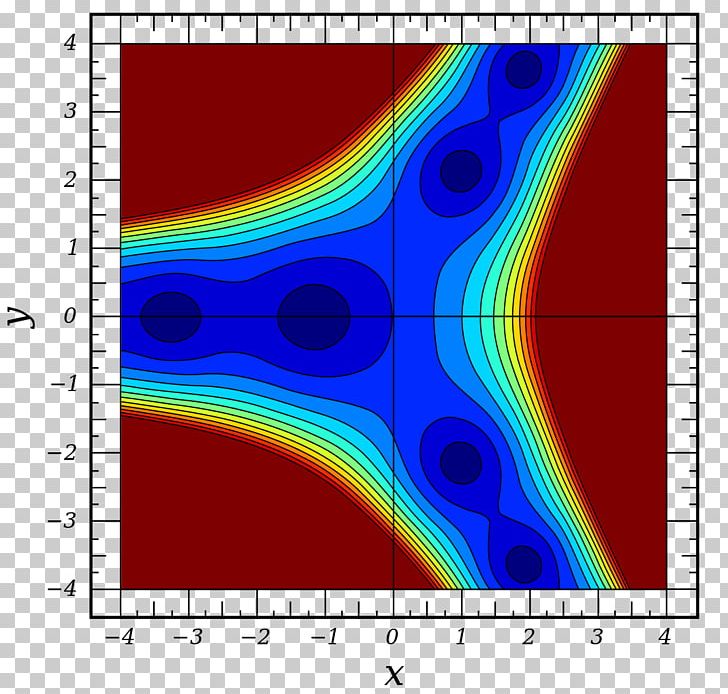 Airy Function Filter Differential Equation Special Functions Png
