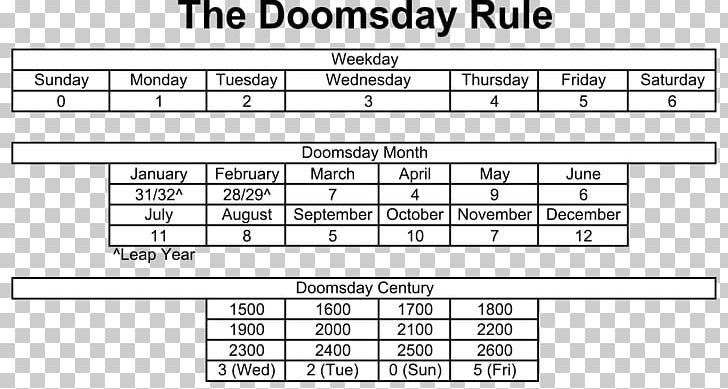 Doomsday Rule Gregorian Calendar Algorithm Perpetual Calendar Calendar Date PNG, Clipart ...