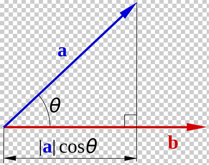 Dot Product Statics Calculus Physics PNG Clipart Angle Area Blue 