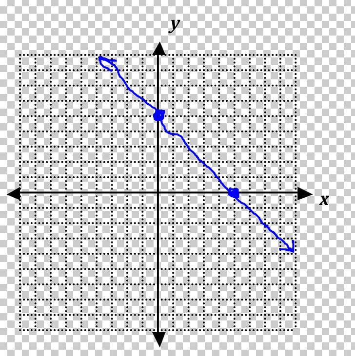 Cartesian Coordinate System Graph Paper Graph Of A Function Mathematics Png Clipart Angle