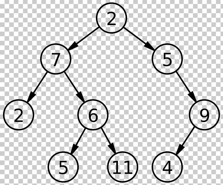 Computer Science Binary Tree Binary Search Tree Node PNG, Clipart, Algorithmic Efficiency, Angle ...