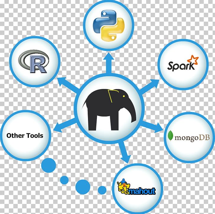 Big Data Apache Hadoop Computer Program Apache Cassandra PNG, Clipart ...