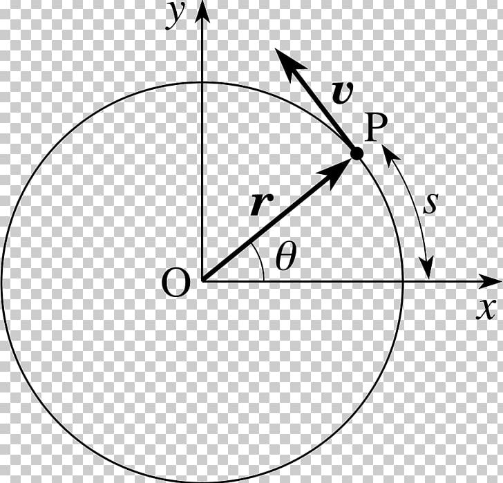 Angular Momentum Angular Velocity Circular Motion Rotation Around A