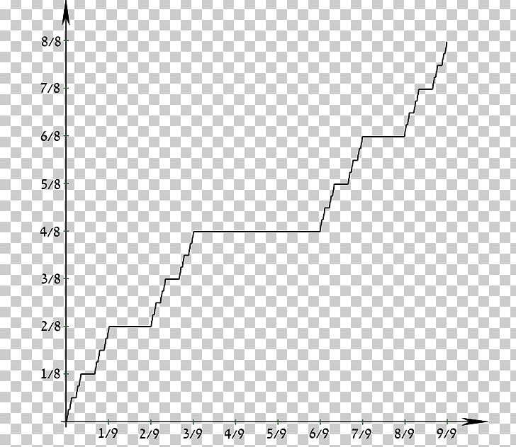 Cantor Function Continuous Function Cumulative Distribution Function