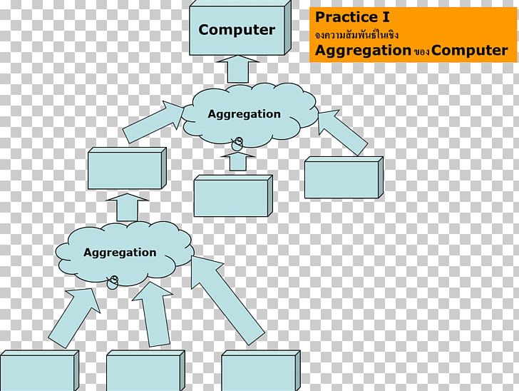 Class Diagram Data Aggregation Multimedia Technology PNG, Clipart, Abstraction, Agenda, Angle ...