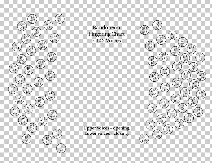 Computer Software Free Software Wikipedia PNG Clipart Area Bandoneon Brand Circle Computer 