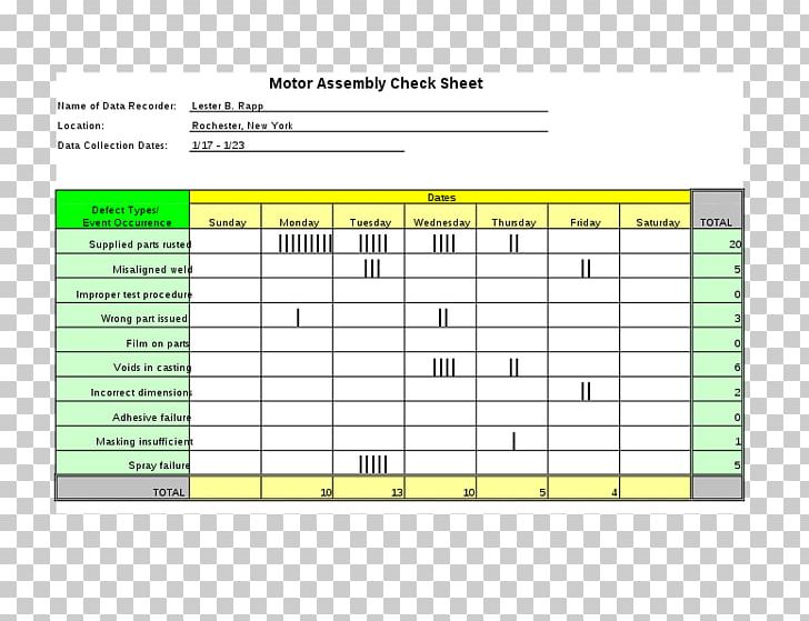 Check Sheet Seven Basic Tools Of Quality Quality Control Control Chart Ishikawa Diagram PNG 