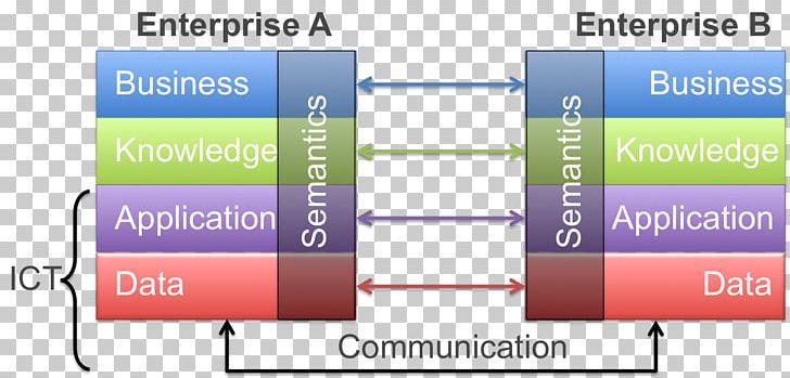 Model Driven Interoperability Model Driven Architecture Information