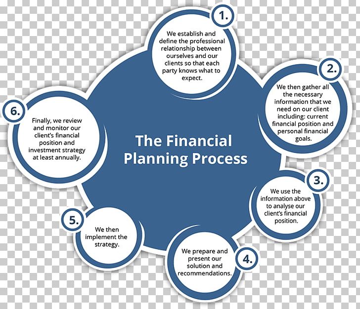 Financial Plan Personal Finance Investment PNG Clipart Area Brand 