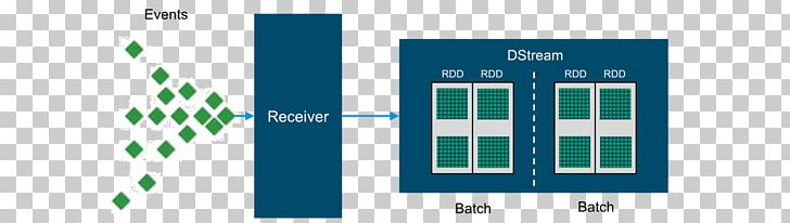 Apache Spark Big Data Data Analysis Stream PNG, Clipart, Analytics, Apache Hadoop, Apache Http ...