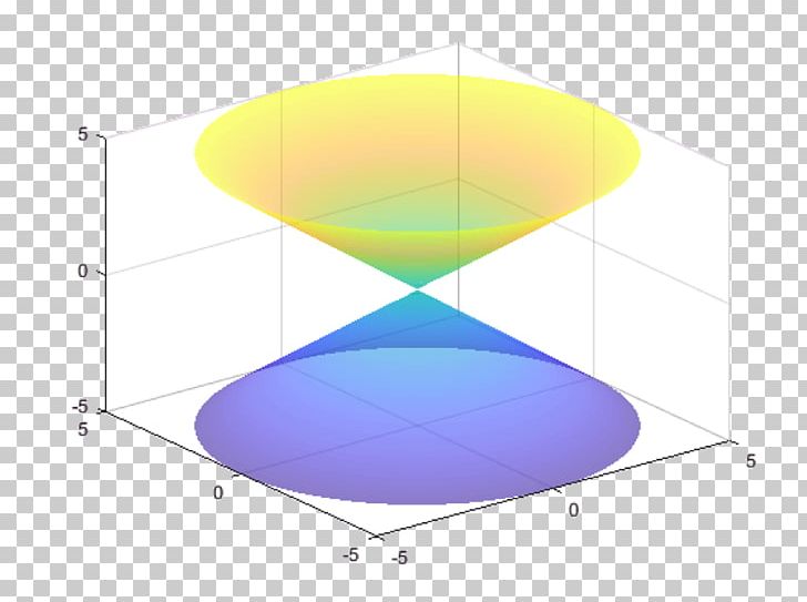 Implicit Function Plot Matlab Mathworks Png Clipart Angle Area Dbd Dimension Function Free