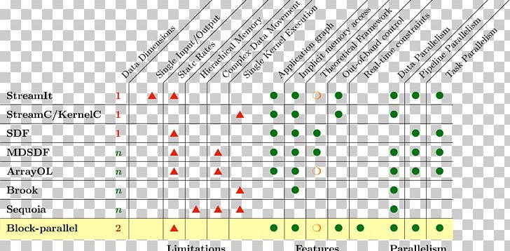 LaTeX Table Diagonal Column Page Header PNG Clipart Angle Area 