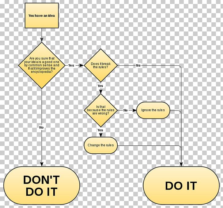 Ignore All Rules Essay Writing Wikipedia Information PNG Clipart Ignore All Rules Essay Writing Wikipedia Information PNG Clipart