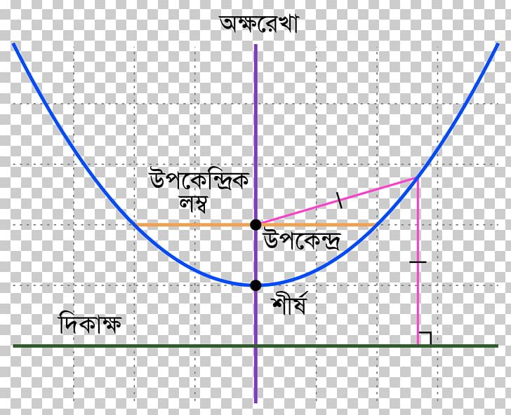 Parabola Line Hyperbola Conic Section Ellipse PNG, Clipart, Angle, Area ...