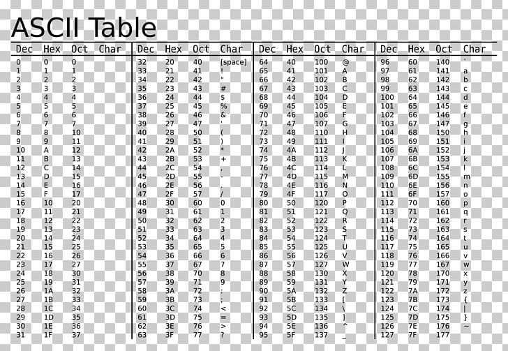 ASCII Character Hexadecimal Value PNG Clipart Angle Area Ascii