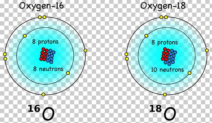 Oxygen 18 Isotope Chemical Element Symbol PNG Clipart Area Atom 
