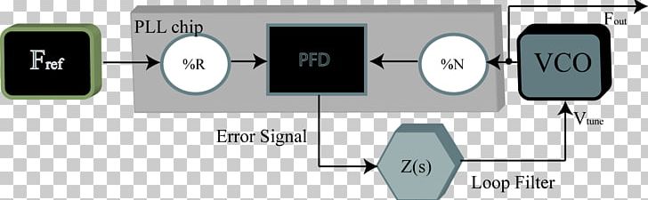 Electronics Frequency Synthesizer Phase Locked Loop Voltage Controlled