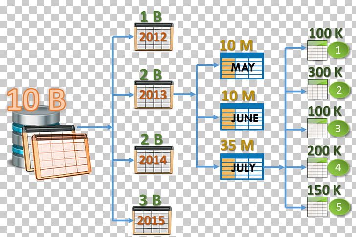 Apache Hive Partition Apache Hadoop Hortonworks Big Data PNG, Clipart, Apache Hadoop, Apache ...