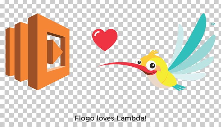 Aws Lambda Amazon Web Services Serverless Computing Anonymous Function Png Clipart